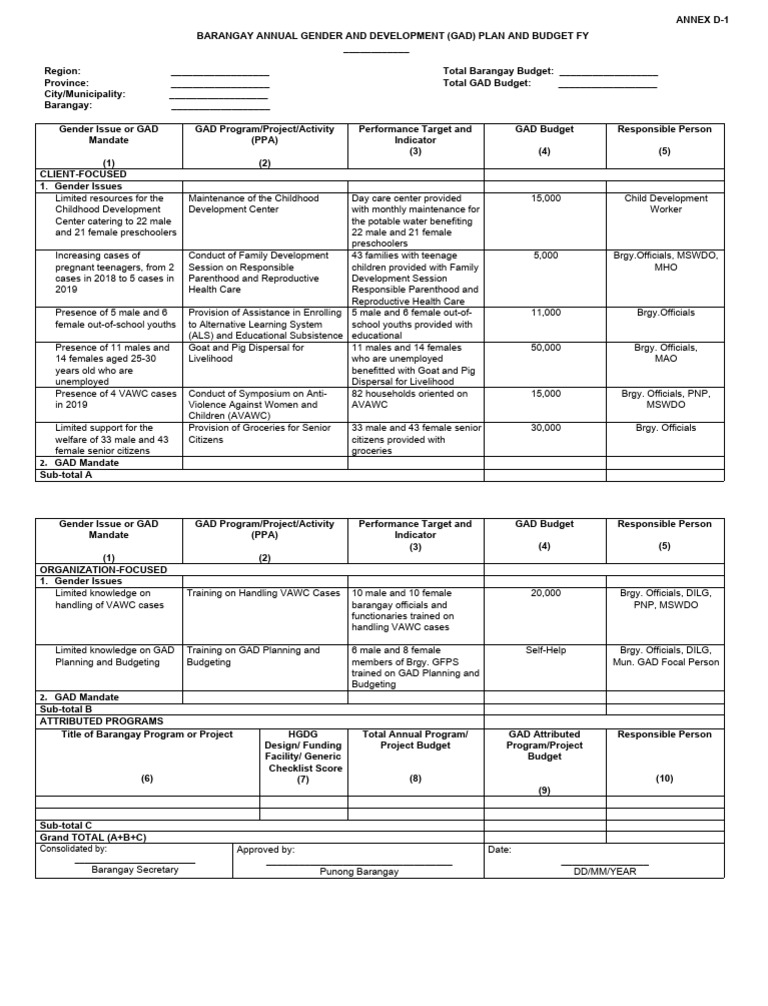 ANNEX D 1 Barangay GPB Form | PDF | Family | Childhood