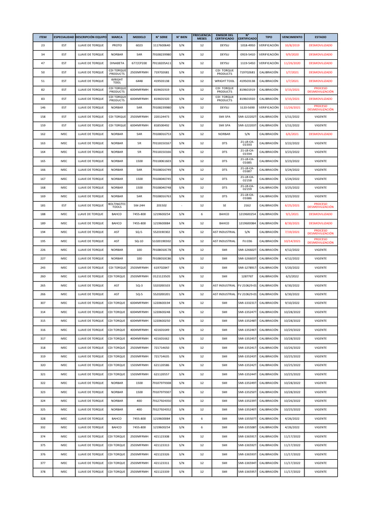 BD Ime Llaves Torque | PDF