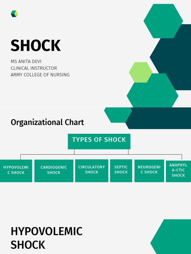UNIT - 3.2 - AHN-SHOCK | PDF | Shock (Circulatory) | Heart