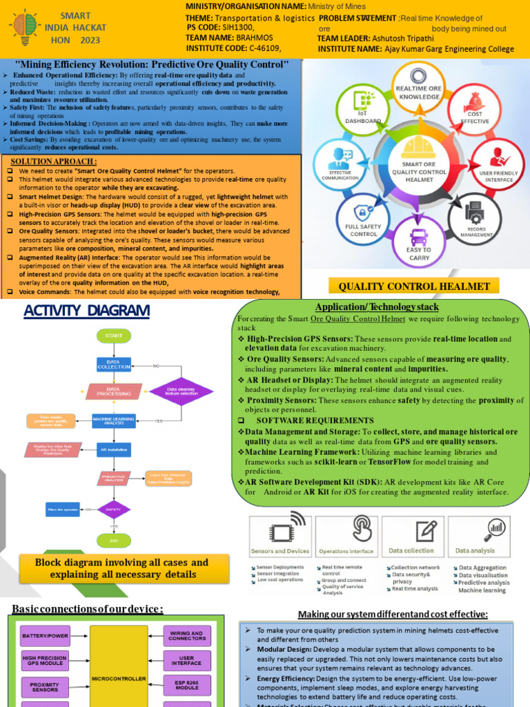 SIH Ore Body Final | PDF | Augmented Reality | Computing