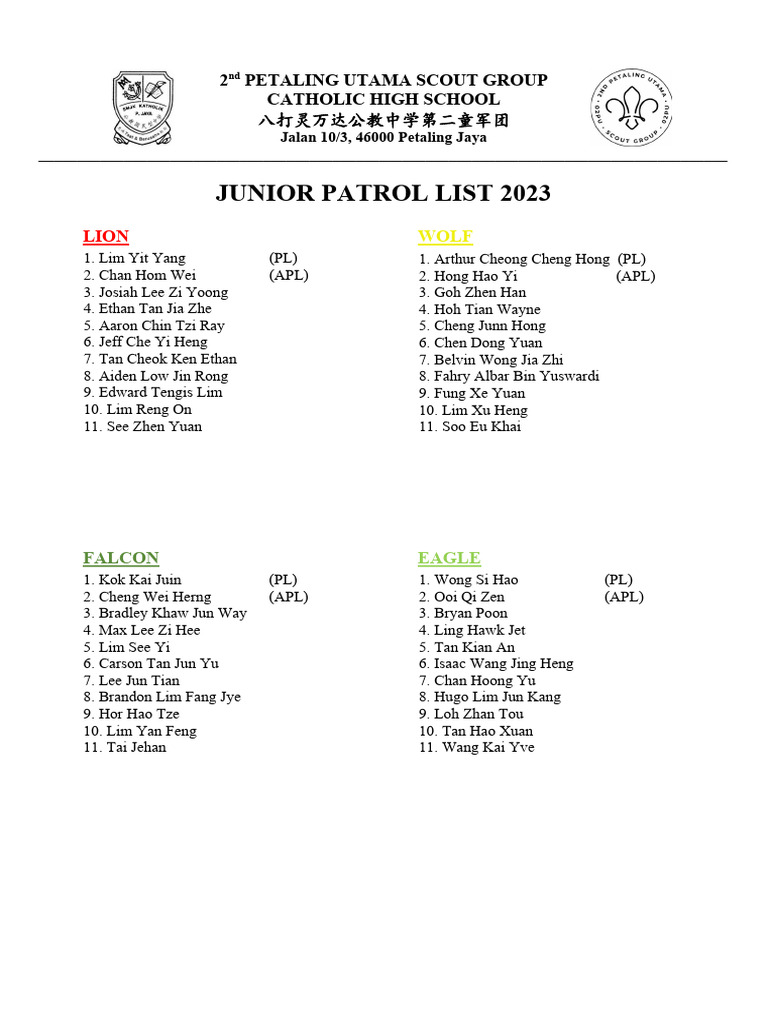Junior Patrol List 2023 | PDF | Three Kingdoms | 3rd Century Conflicts