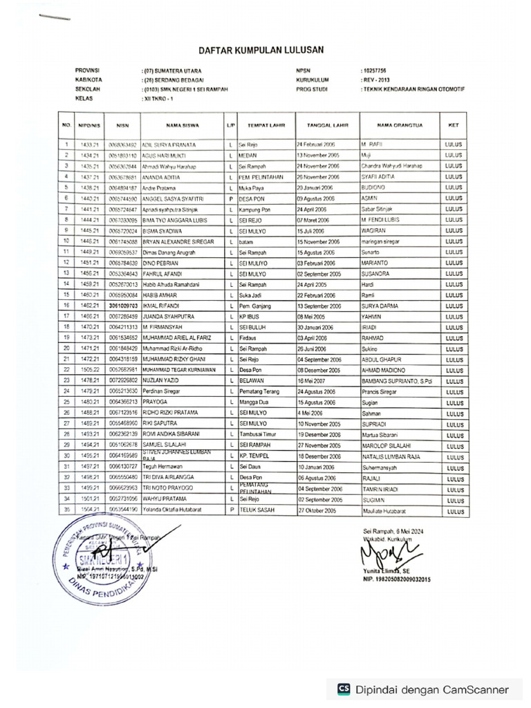 Daftar Kelulusan Kelas 12 TA. 2023&2024 | PDF