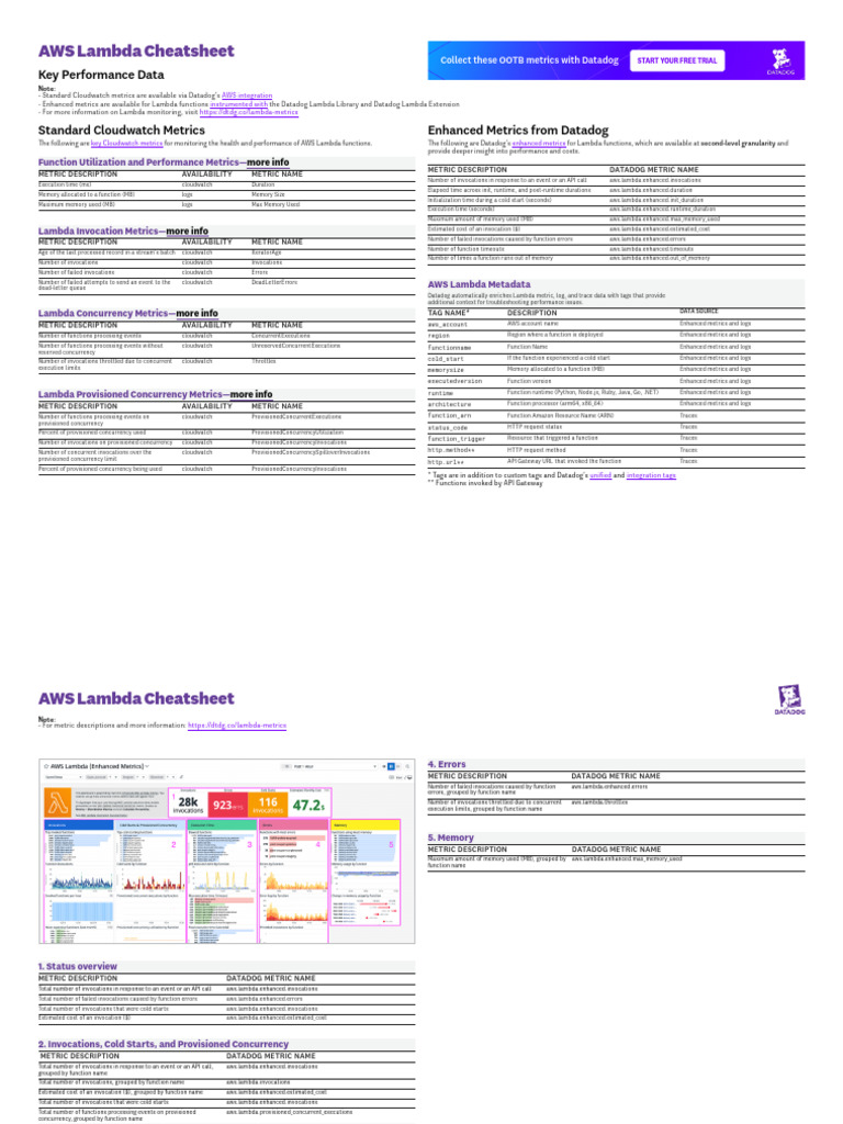 Content CheatsheetAWSLambda | Download Free PDF | Computer Architecture | Computing Platforms
