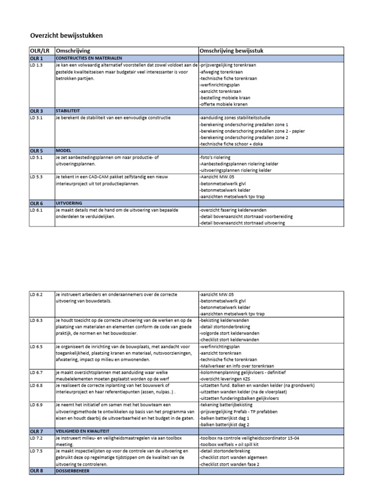 Overzicht Olr | PDF