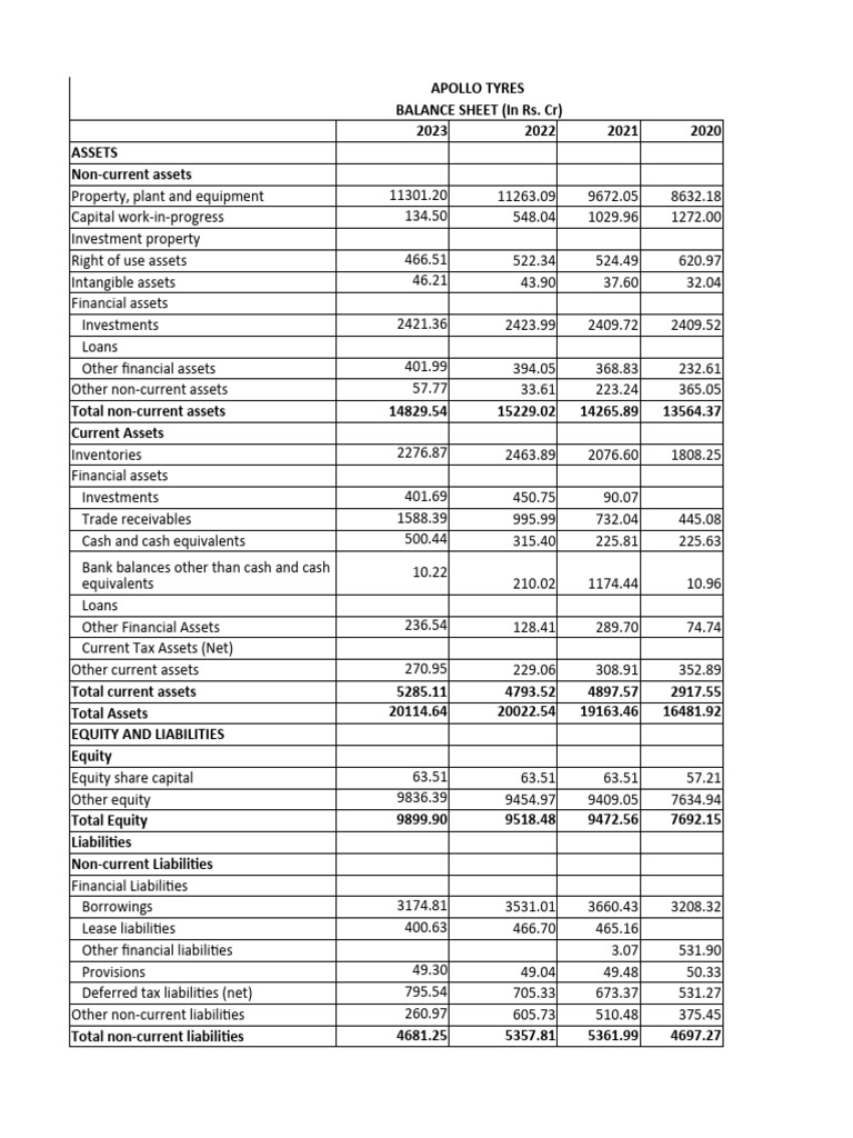 11-13 Financials of 3 Companies - Standalone Updated | PDF | Equity ...