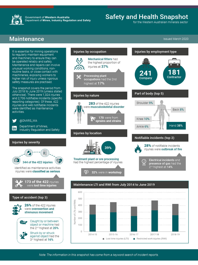 MSH SHS Maintenance | PDF | Occupational Safety And Health | Workplace