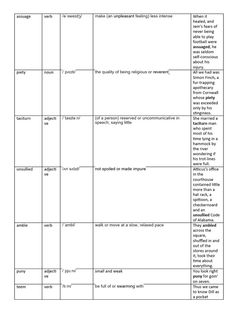Vocabulary List - To Kill A Mockingbird | PDF | To Kill A Mockingbird ...