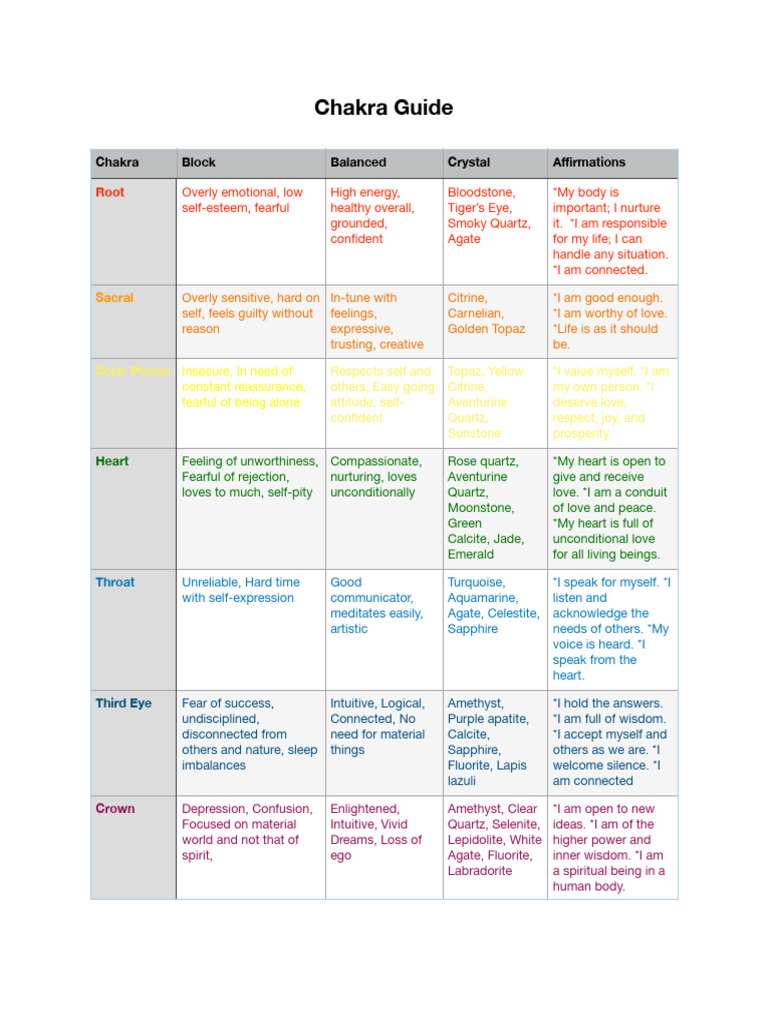 Chakra Chart | PDF | Quartz | Gemstone