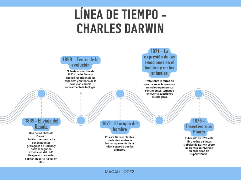 Gráfico Línea de Tiempo Timeline Por Años Progreso Con Fechas Marcadores de Colores y Versión A ...