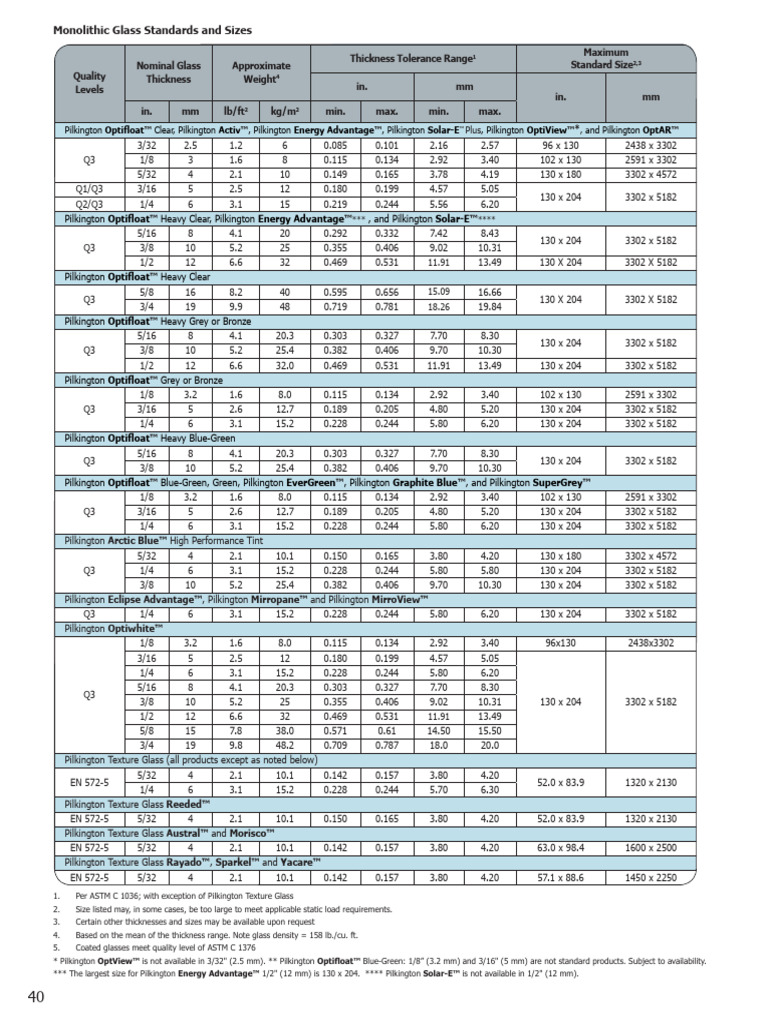 Pilkington Product Performance Data | PDF | Building Engineering | Building Technology