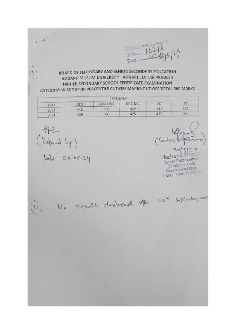 Category Wise Top 20 Percentile Cut Off Marks Out of Total 500 Marks ... Category Wise Top 20 Percentile Cut Off Marks Out of Total 500 Marks ...