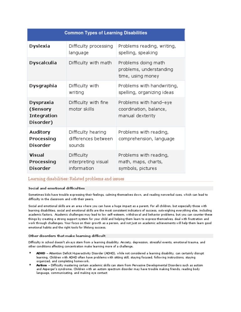 Common Types of Learning Disabilities | PDF | Wellness
