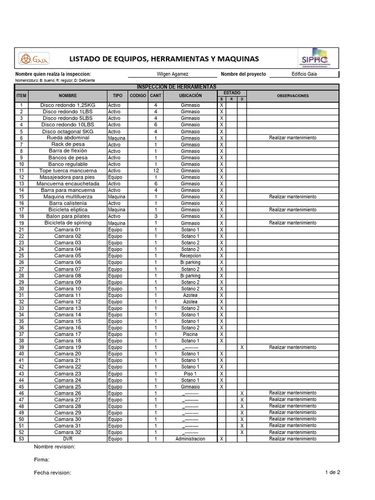 V1-Listado de Equipos, Activos y Maquinas (Edificio Gaia) | PDF | Diseño | Bienes manufacturados