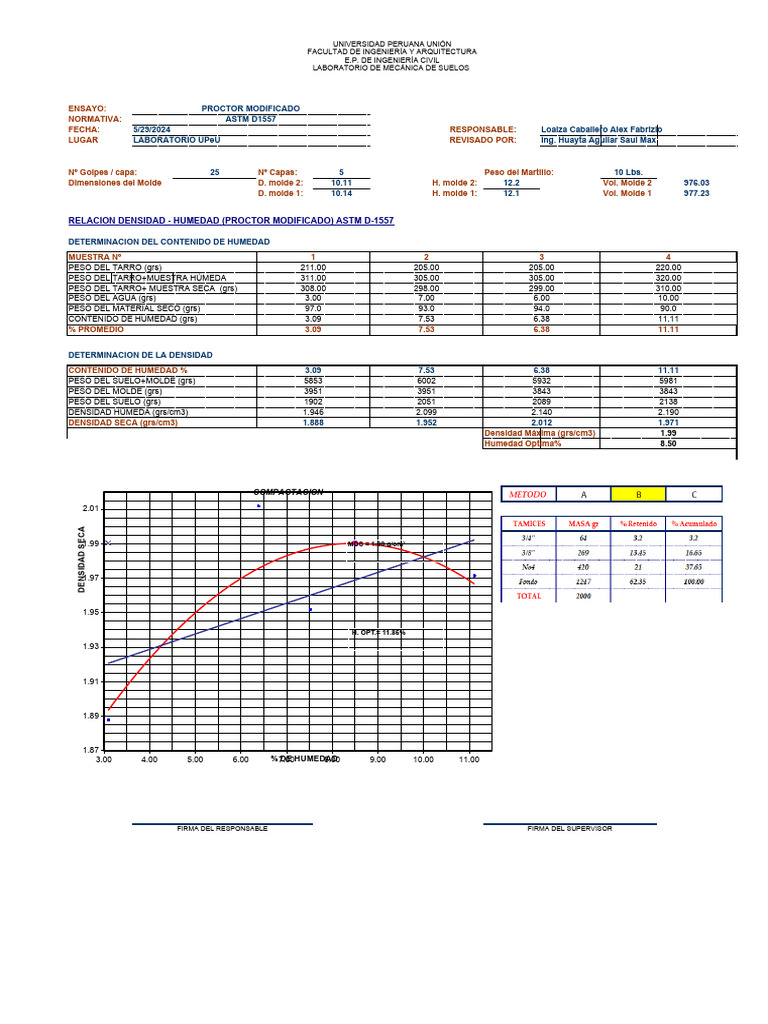 Proctor Modificado | PDF