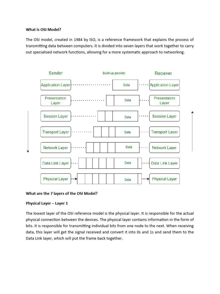 What is OSI Model | PDF | Osi Model | Computer Network