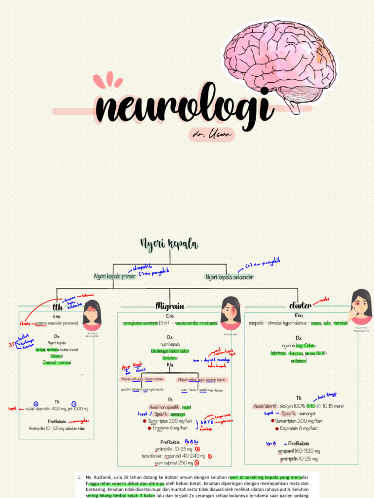Neuro Map | PDF