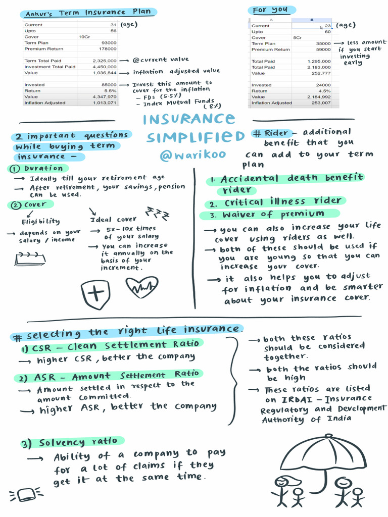 Insurance Simplified | PDF