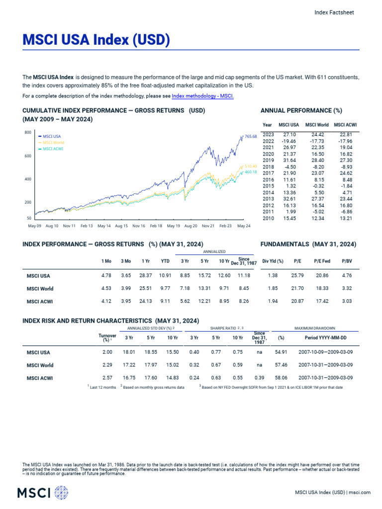 MSCI USA Index Factsheet As of May 31 2024 | PDF | Investing | Financial Markets