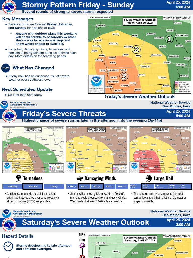 Dss Packet | PDF | Tornadoes | National Weather Service