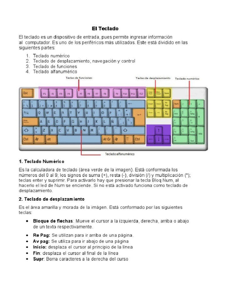 El Teclado | PDF