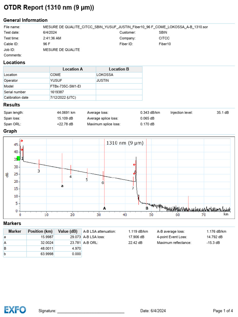 Mesure de Qualite Citcc Sbin Yusuf Justin Fiber10 96 F Come Lokossa A-B ...
