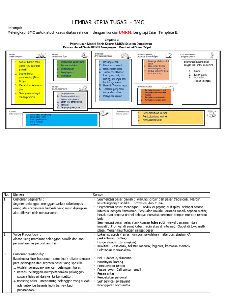 Contoh BMC Ranggi | PDF