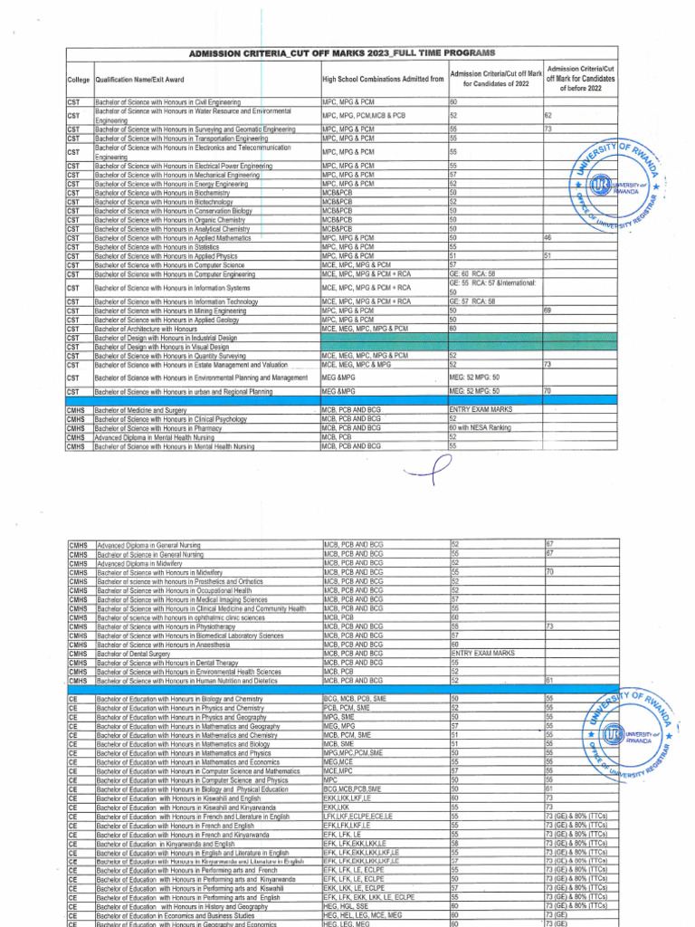 Admission Criteria Cut Off Marks Pdf-Rotated | PDF
