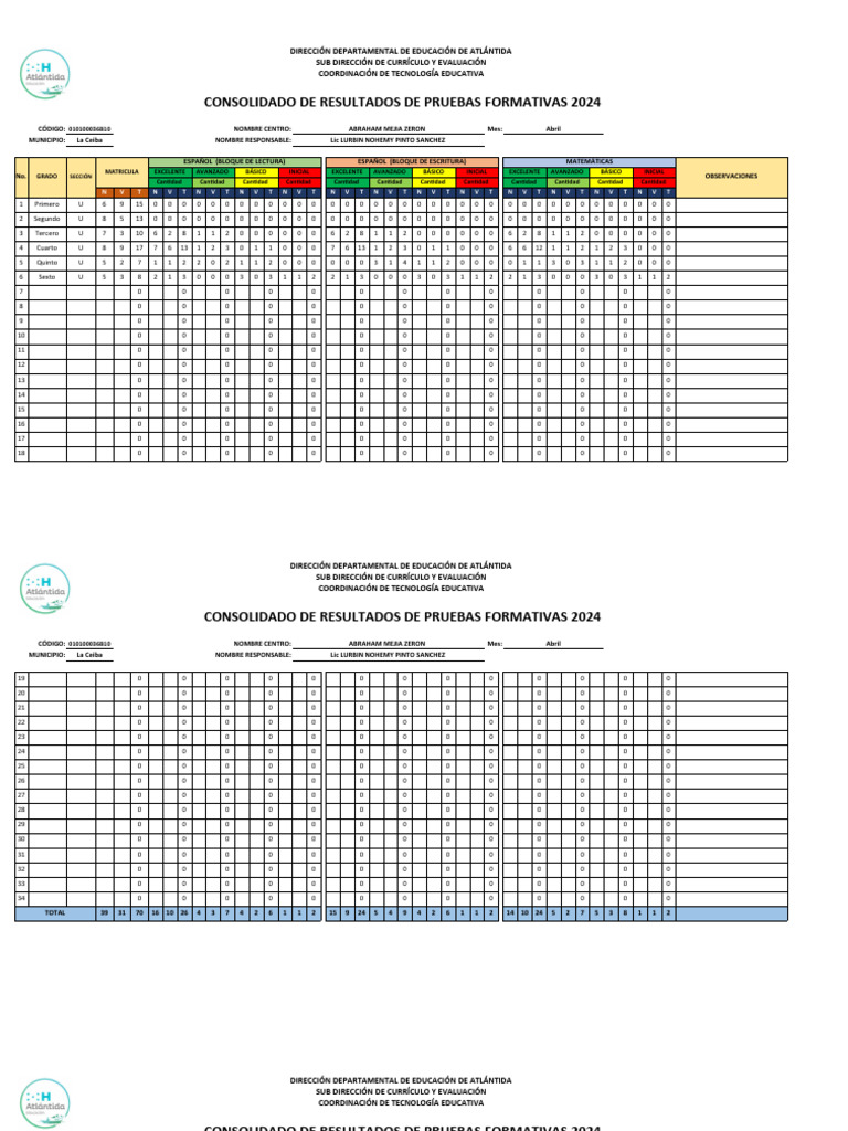 Consolidado Abril Pruebas Formativas 2024 Escuela Abraham Mejia Zeron ...