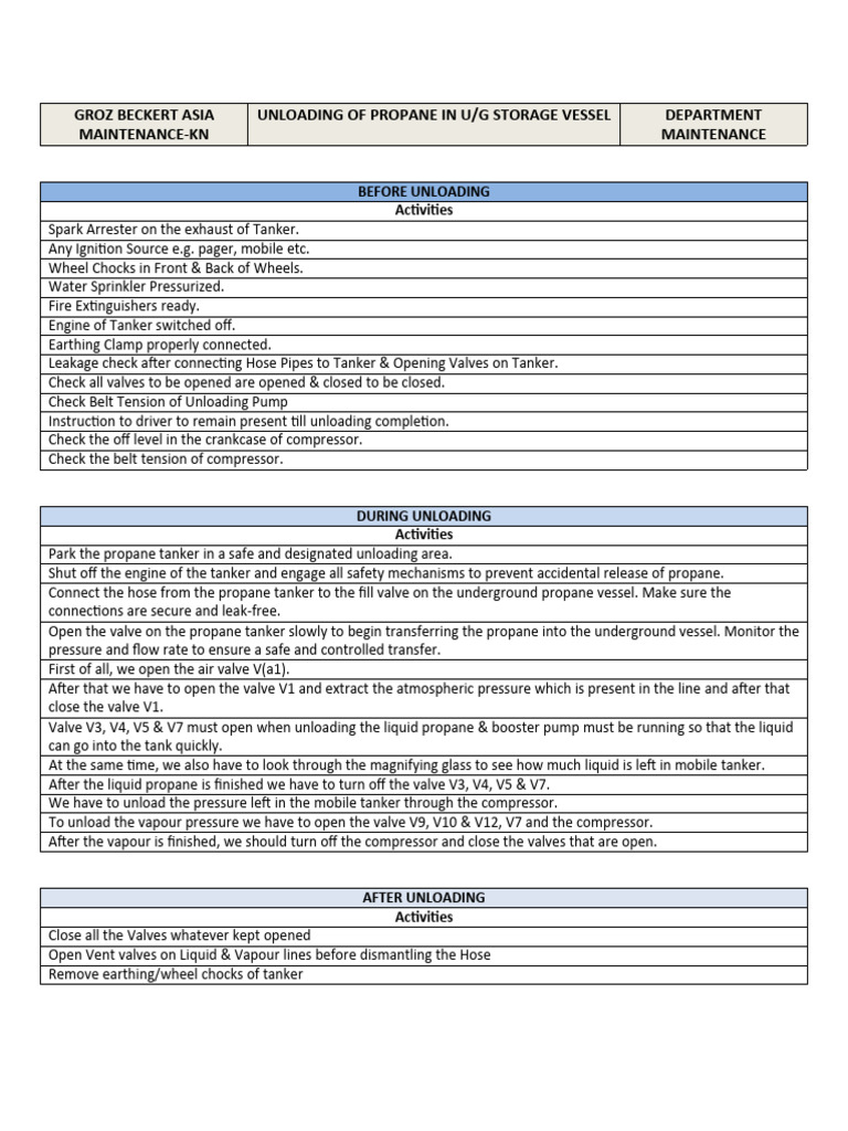 Propane Unloading Procedures and Safety | PDF | Valve | Oil Tanker