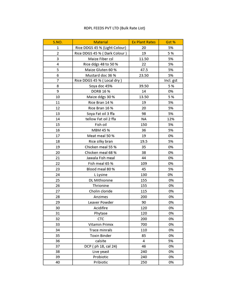 Greating From RDPL FEEDS PVT Ltd-3 | PDF | Flour | Foods