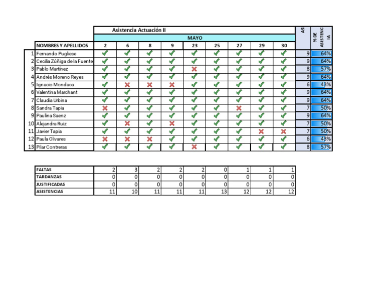 Asist. Actuación II MAYO 24 | PDF