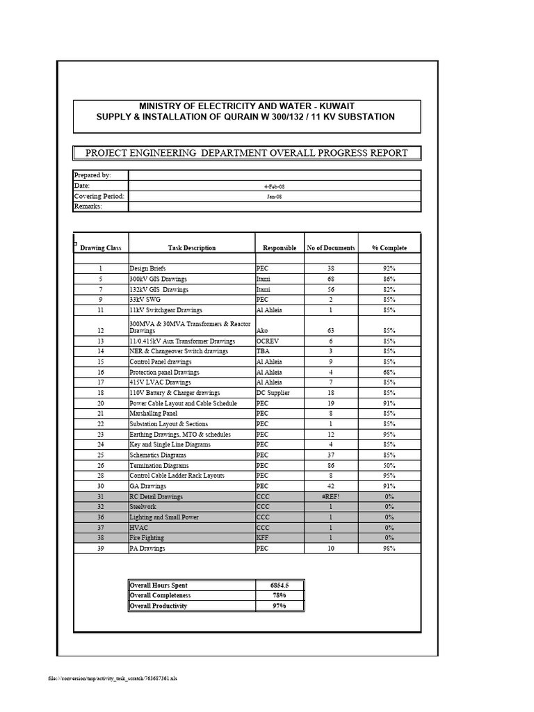 DDocument Performance Monitoring | PDF | Transformer | Electrical ...