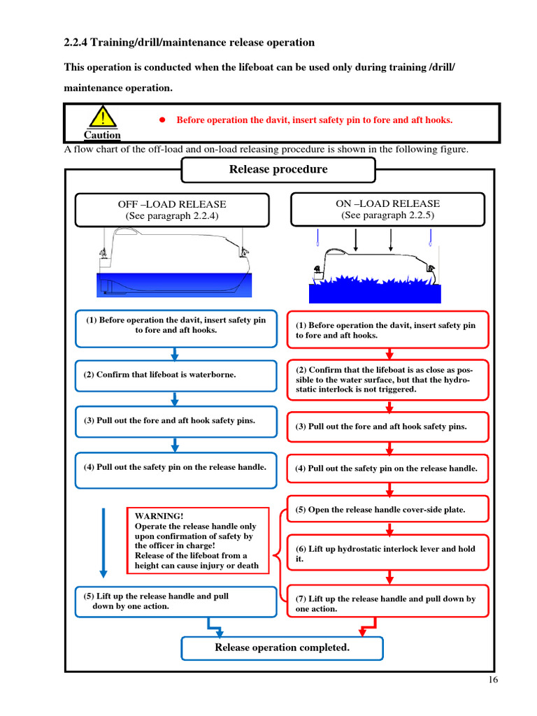 Onload-Offload Release - Drill | PDF