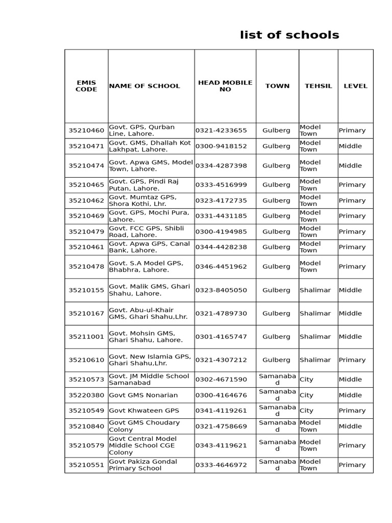 List of All Schools | PDF