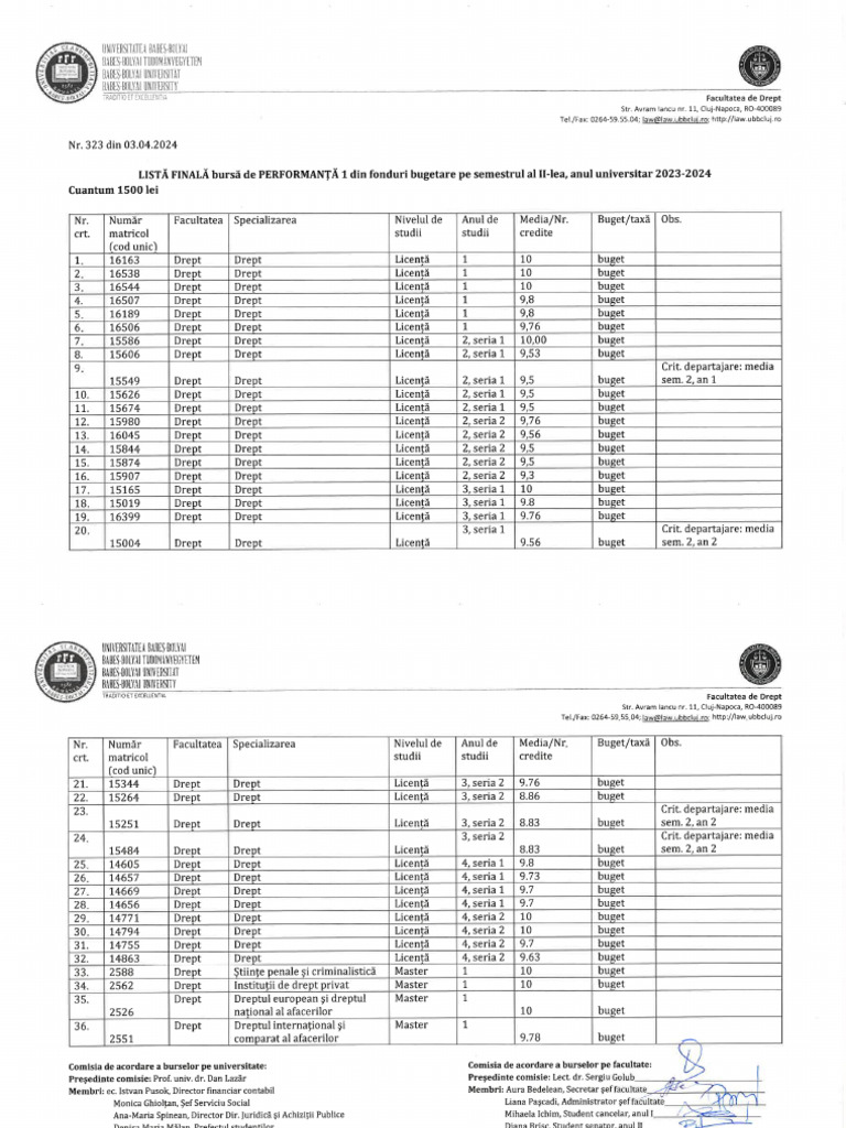 Lista Finala Burse Performanta 1 | PDF
