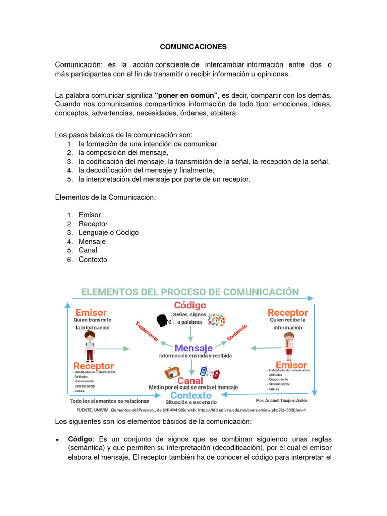 COMUNICACIONES | PDF | Comunicación | Comunicación no verbal