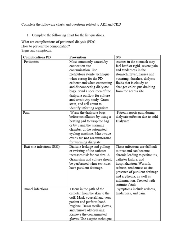 Renal Chart Complete The Following Charts | PDF | Clinical Medicine ...