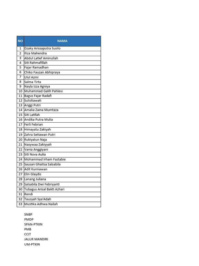 Data Lulusan Sma Plus Assa'Adah Tahun Pelajaran 2023-2024 Invinity ...