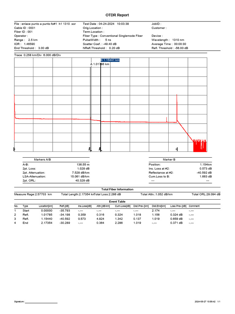 FO SM01 1310nm 1550nm Las Salinas | PDF | Optical Fiber | Attenuation