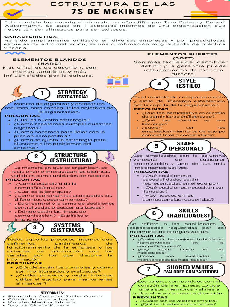 7S de Mckinsey | PDF | Liderazgo | Business