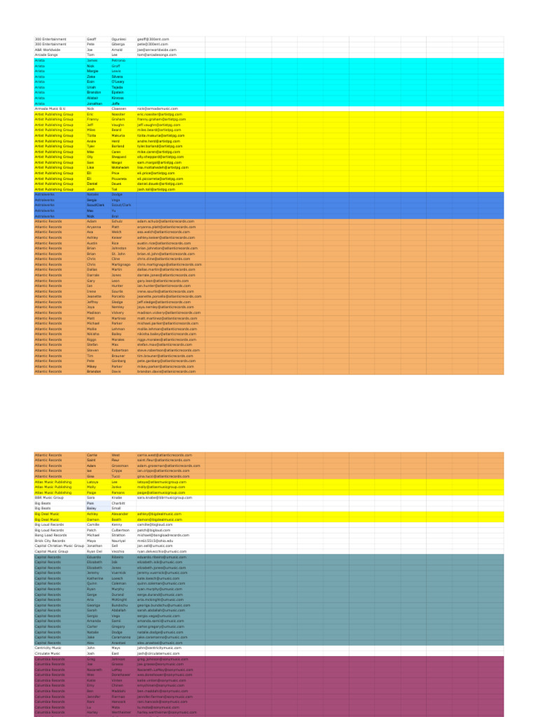 A&R Spreadhseet - Sheet1 | Download Free PDF | Music Organizations | Tencent