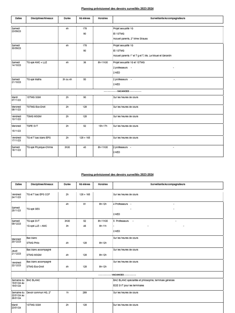 Tableau Global DS-BAC BLANC 2023-2024 | PDF