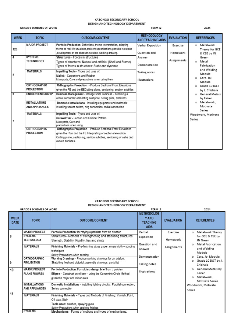 G9 Term 2 Schems | PDF | Metalworking | Drawing