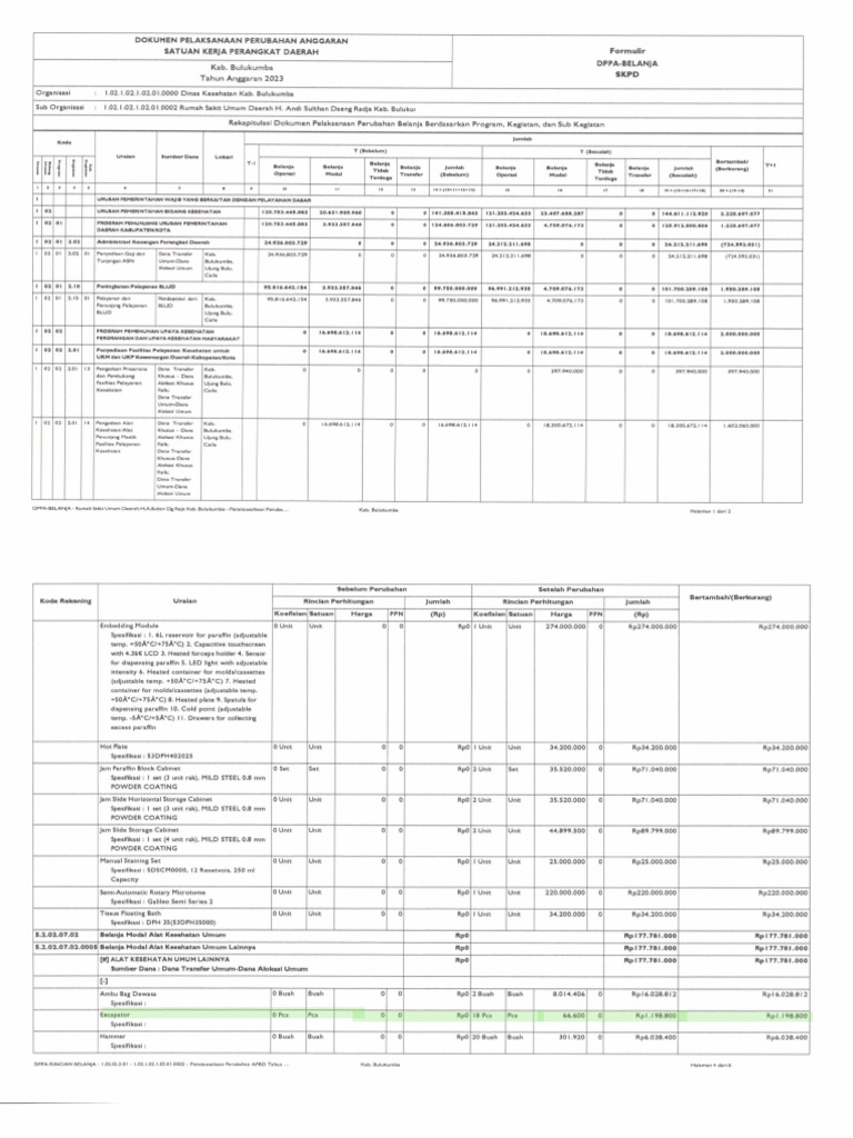 Dpa Perubahan Ta 2023 Kolom 2 | PDF