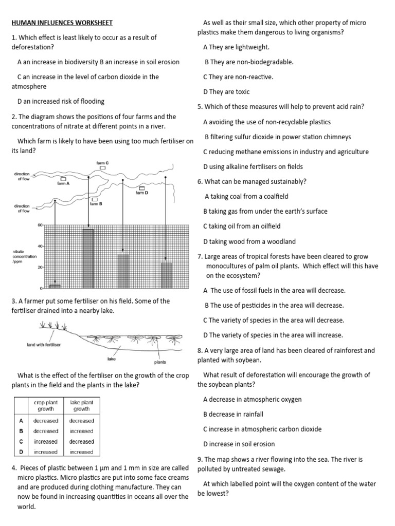 HUMAN INFLUENCES WORKSHEET Biology IGCSE | PDF | Fertilizer | Deforestation
