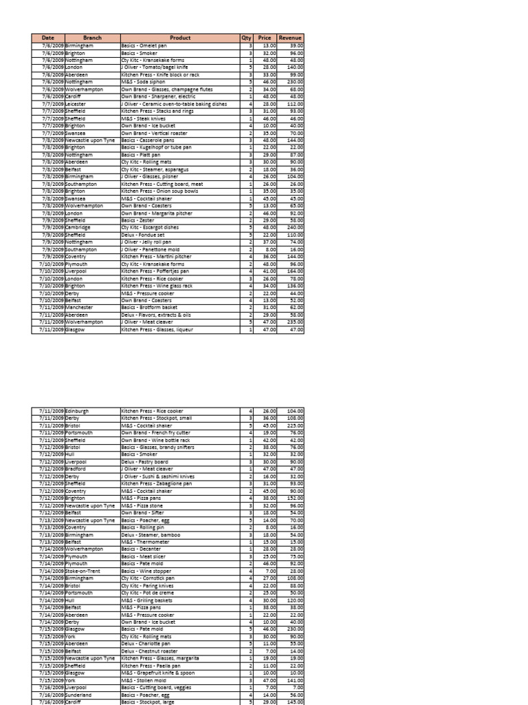 Adv Excel Assignment - Chapter 4 | PDF | Martini (Cocktail) | Cooking