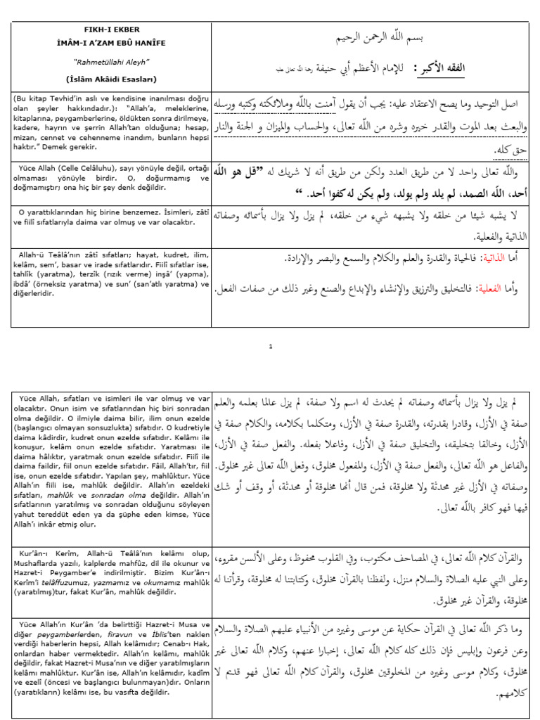 6-Fıkhı Ekber 12 Syf v1 | PDF