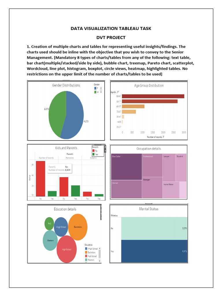 Monisha - DATA VISUALIZATION TABLEAU PROJECT | PDF | Chart | Insurance