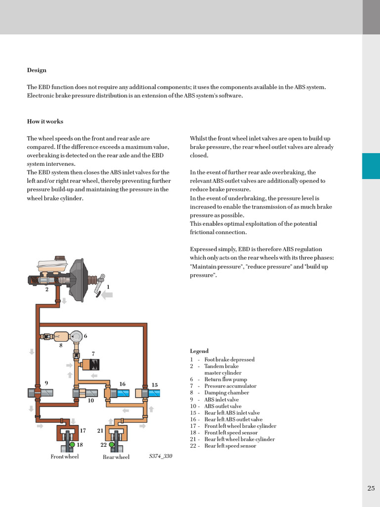 Self Study Book 374 Traction Control and Assist Systems - Part 2 | PDF ...