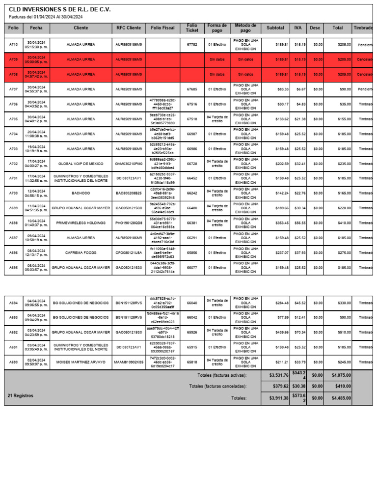 Reporte de Facturas | PDF